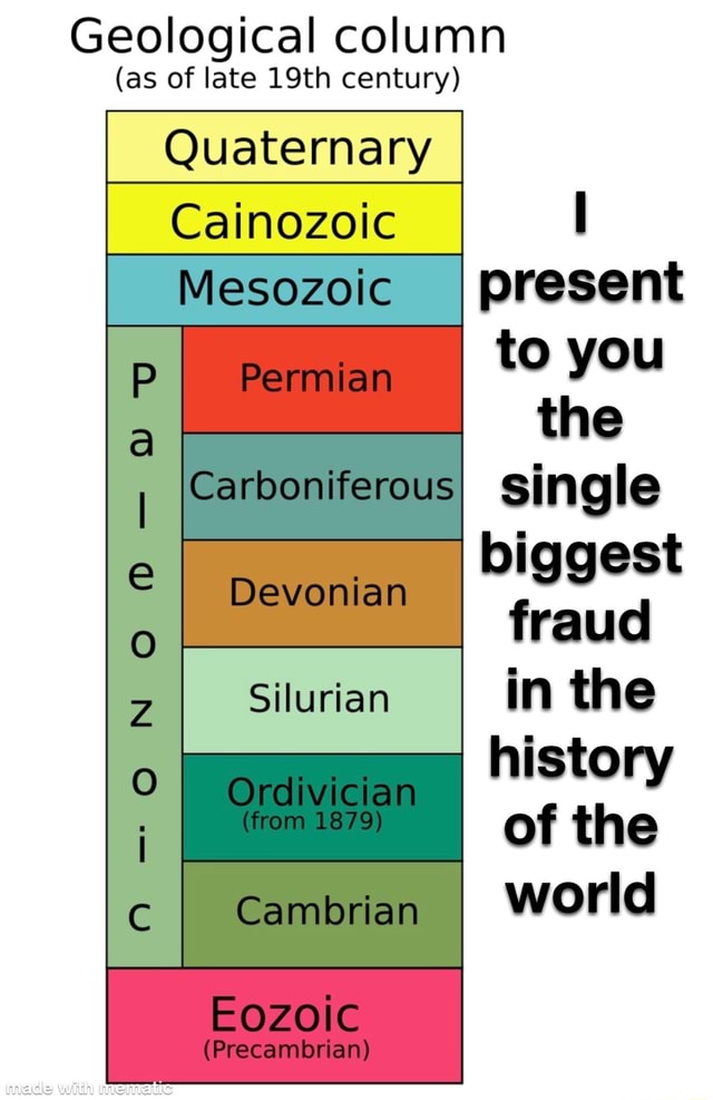 Geological column (as of late 19th century) Quaternary Cainozoic ...