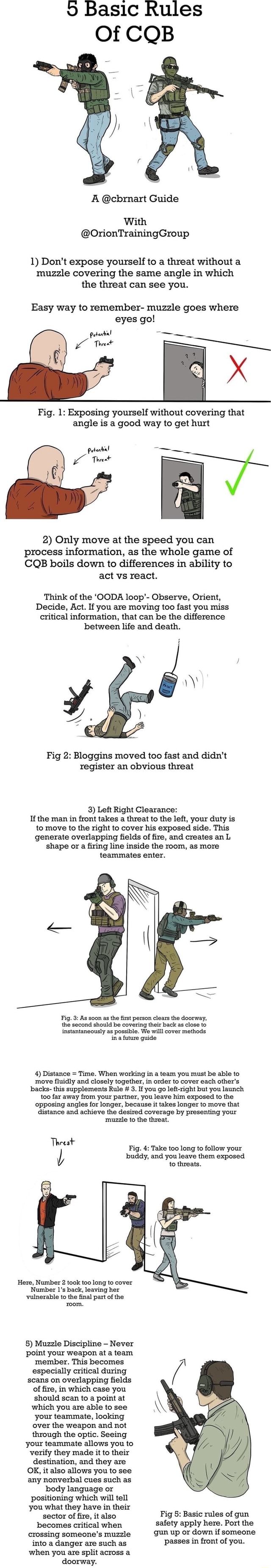 Basic Rules Of CQB A @cbrnart Guide 1) Don't expose yourself to a ...