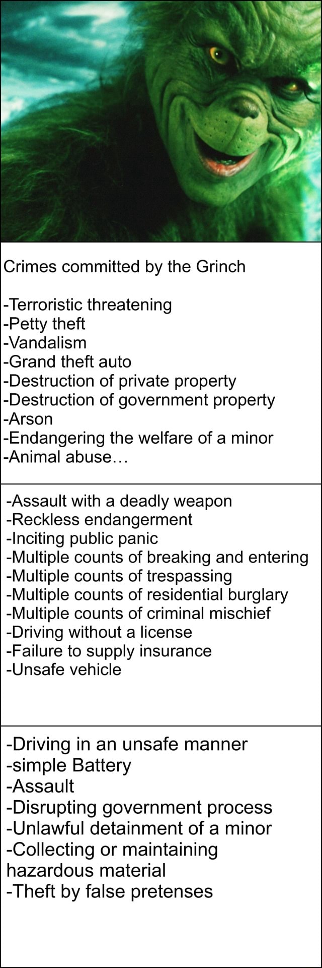 Crimes committed by the Grinch -Terroristic threatening -Petty theft ...