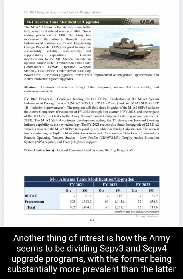 FY by Abrams Tonk The MIA2 Abrams is the Army's main battle tank, which ...