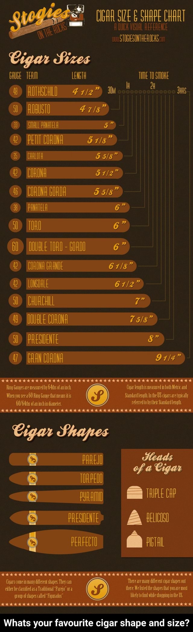 33 SMALL PANATELA - Whats your favourite cigar shape and size? - iFunny