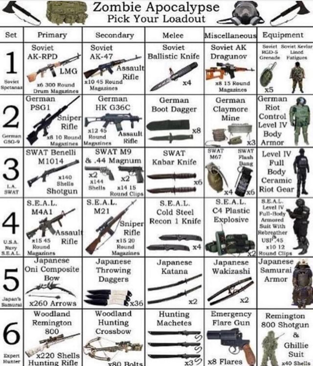 Zombie Apocalypse \ Pick Your Loadout - iFunny