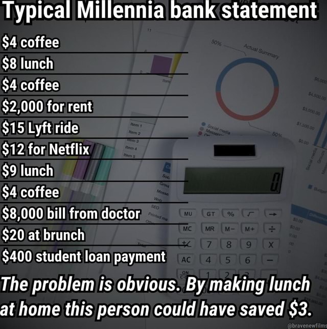 Typical Millennia bank statement $4 coffee $8 lunch $4 coffee $2,000 ...