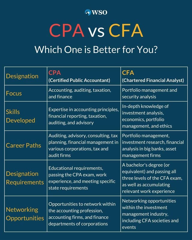🤔 Choosing your path: CPA or CFA? Discovering the 🔑key differences and ...