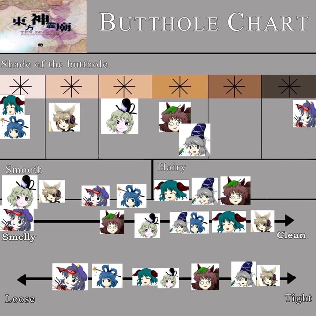 BUTTHOLE CHART Shade of the butthole Smelly, LOOSe Tile - iFunny