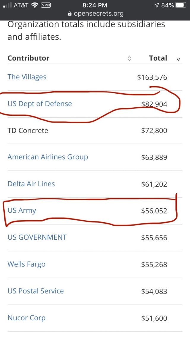 Opensecrets.org Organization totals include subsidiaries and affiliates ...