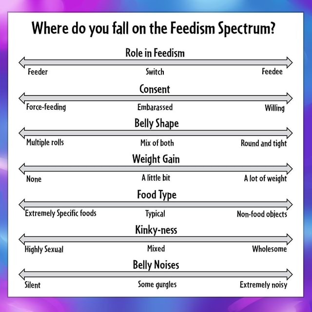 Where do you fall on the Feedism Spectrum? Feeder Switch Feedee Force ...