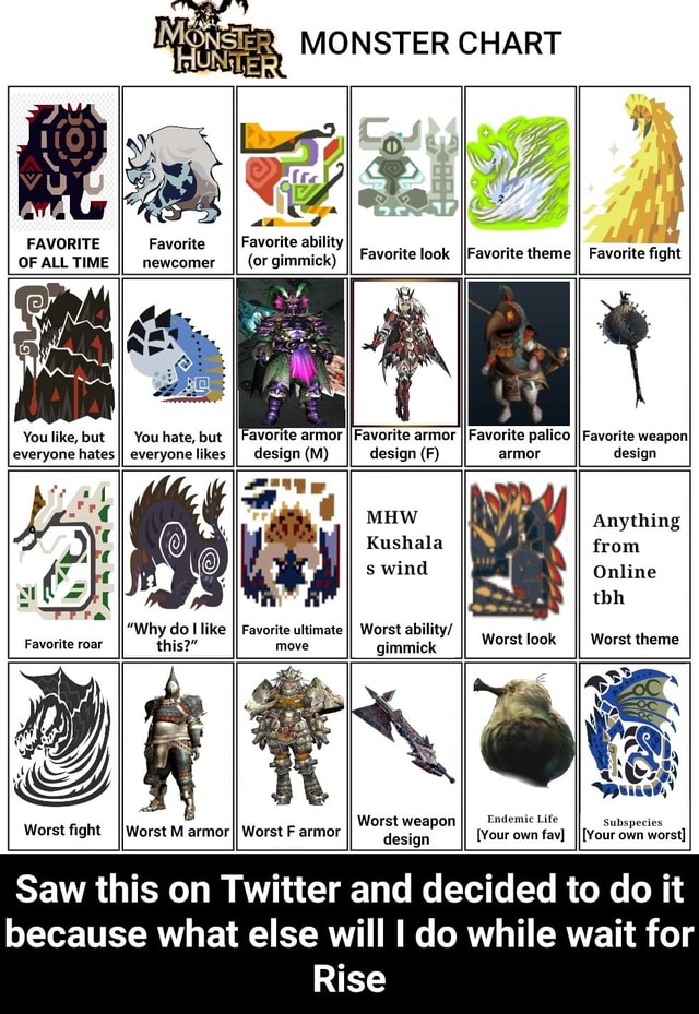 MONSTER CHART by aaa j am = FAVORITE Favorite Favorite ability OF ALL ...