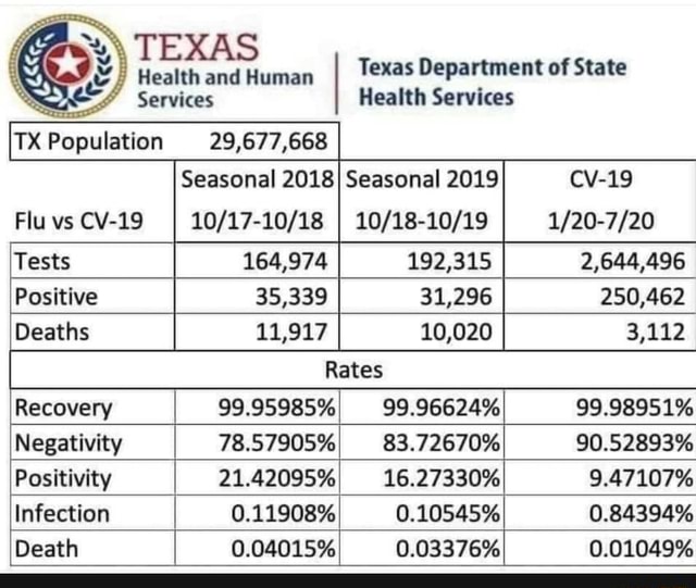 TEXAS Health and Human Services Texas Department of State Health ...