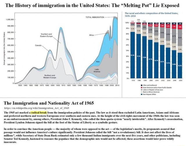 The History of immigration in the United States: The "Melting Pot" Lie ...