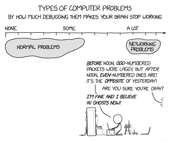 TYPES OF COMPUTER PROBLEMS BY HOW MUCH DEBUGGING THEM MAKES YOUR BRAIN ...