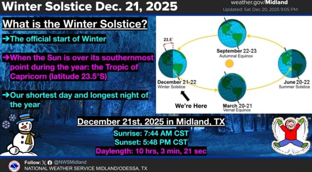 Winter Solstice Dec. 21, 2025 Jed: Sat De 20,2025 90 What is the Winter ...