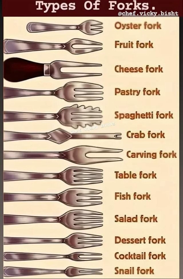Types Of Forks. Oyster fork Fruit fork Cheese fork Pastry fork ...