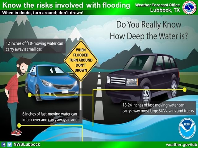 Know the risks involved with flooding weatnerForecastomrice When in ...