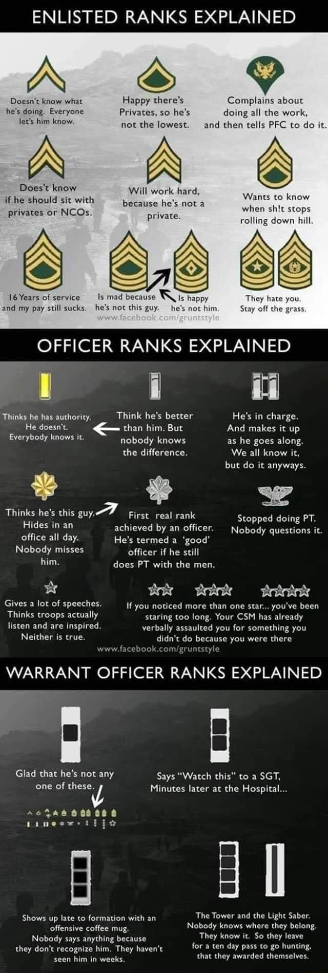 ENLISTED RANKS EXPLAINED Doesn't know what Happy there's Complains ...