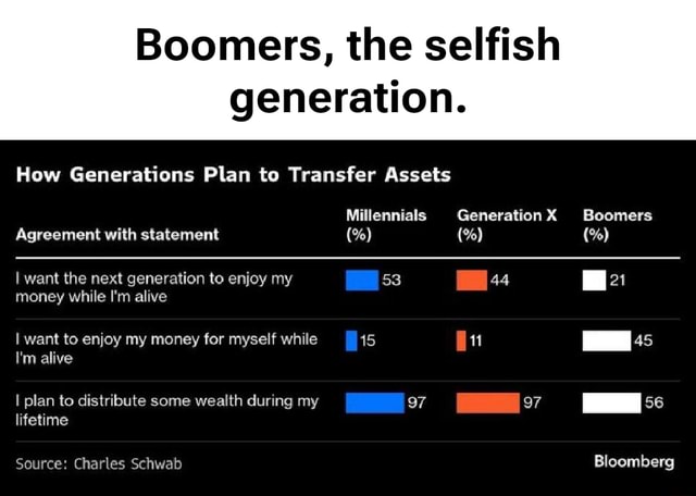 Boomers, the selfish generation. How Generations Plan to Transfer ...