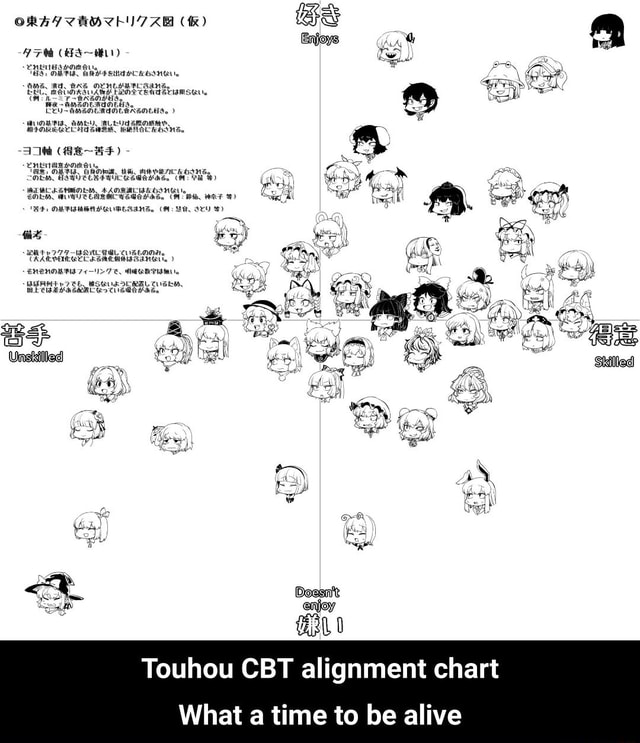 Touhou CBT alignment chart What a time to be alive - What a time to be ...