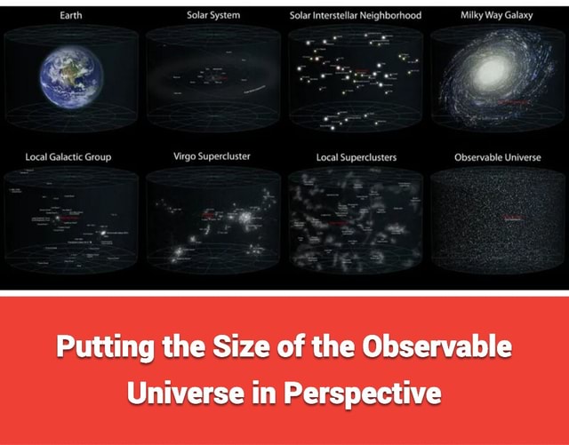 Earth Solar System Solar Interstellar Neighborhood Milky Way Galaxy ...