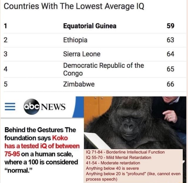 Countries With The Lowest Average IQ 1 Equatorial Guinea 59 2 Ethiopia ...