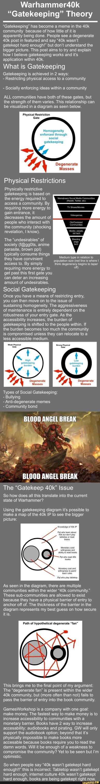Warhammer40k "Gatekeeping" Theory "Gatekeeping" has become a meme in ...
