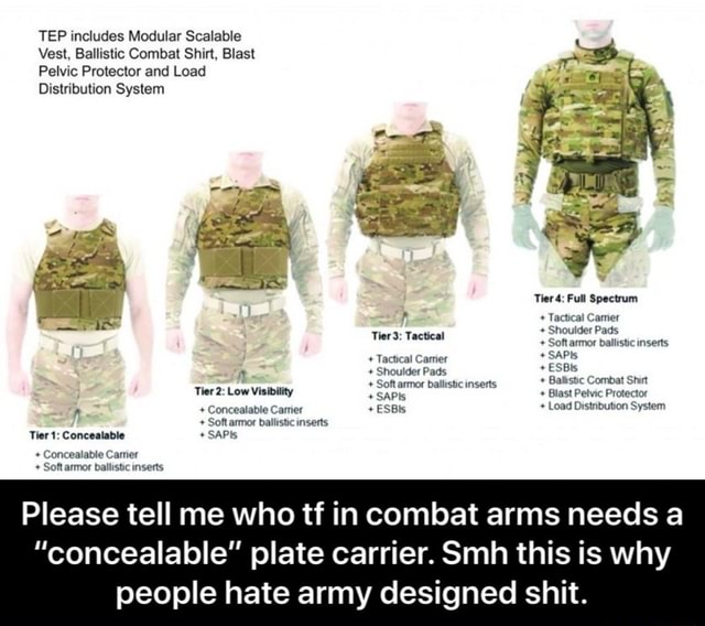 TEP includes Modular Scalable Vest, Ballistic Combat Shirt, Blast ...