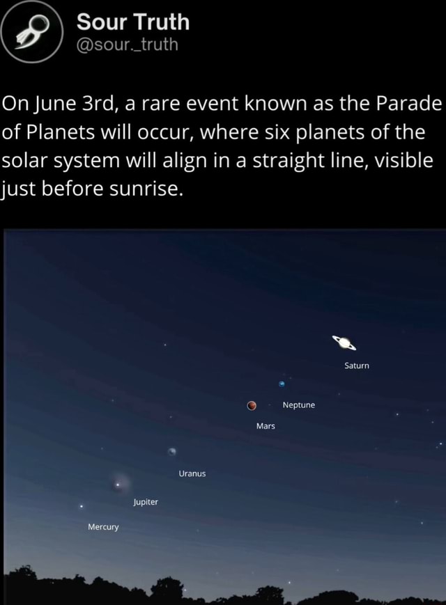 On June a rare event known as the Parade of Planets will occur, where ...