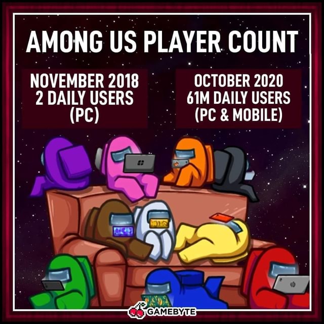 Credits@gameByte - AMONG US PLAYER COUNT NOVEMBER 2018 OCTOBER 2020 ...