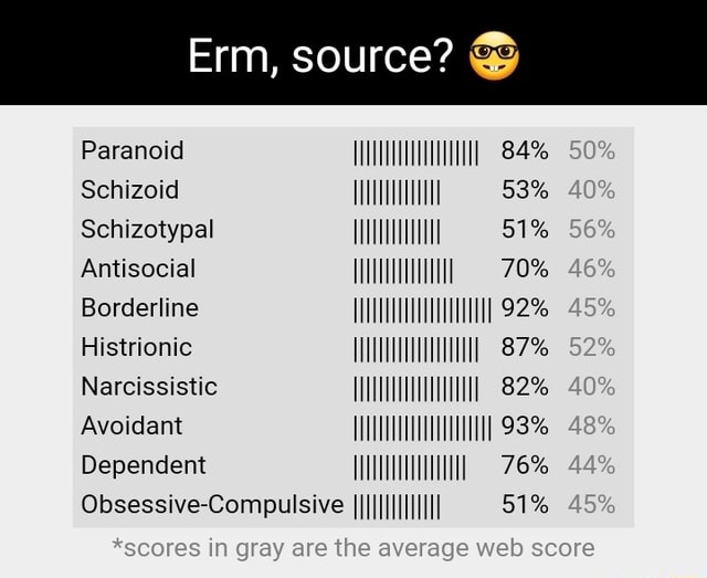 Paranoid Schizoid Schizotypal Antisocial Borderline Histrionic ...