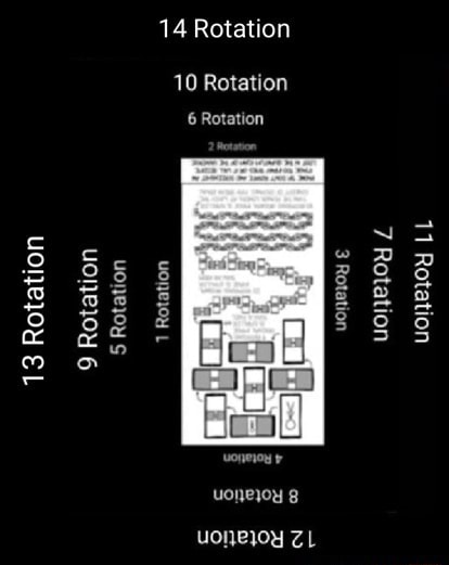13 Rotation Rotation 9 Rotation 5 Rotation Rotation 14 Rotation Rotaven ...