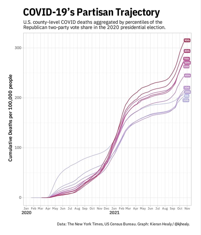 Amazing - Cumulative Deaths Deaths Deaths Deaths Deaths per Deaths ...