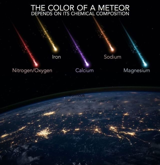 THE COLOR OF A METEOR DEPENDS ON ITS CHEMICAL COMPOSITION lron Sodium ...