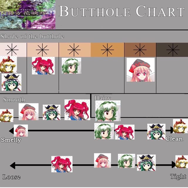 Butthole Chart Shade Of The Butthole Mm Smelly An Cv Oouse Tight Ifunny