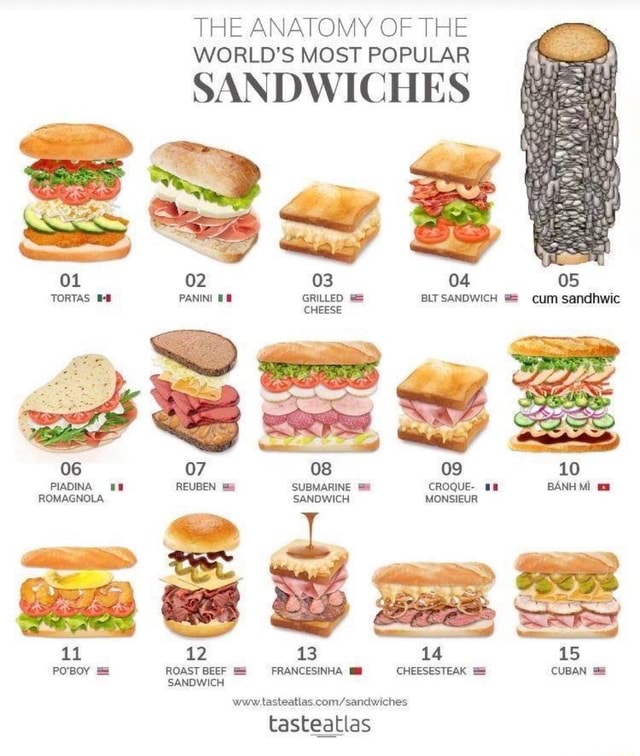 THE ANATOMY OF THE WORLD'S MOST POPULAR SANDWICHES 06 07 PIADINA EN ...