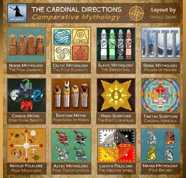 THE CARDINAL DIRECTIONS tive Mythology Norse MyTHOLOGY THe Four DWARVES ...