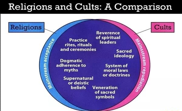 Religions and Cults: A Comparison Ralligions Reverence of spiritual ...