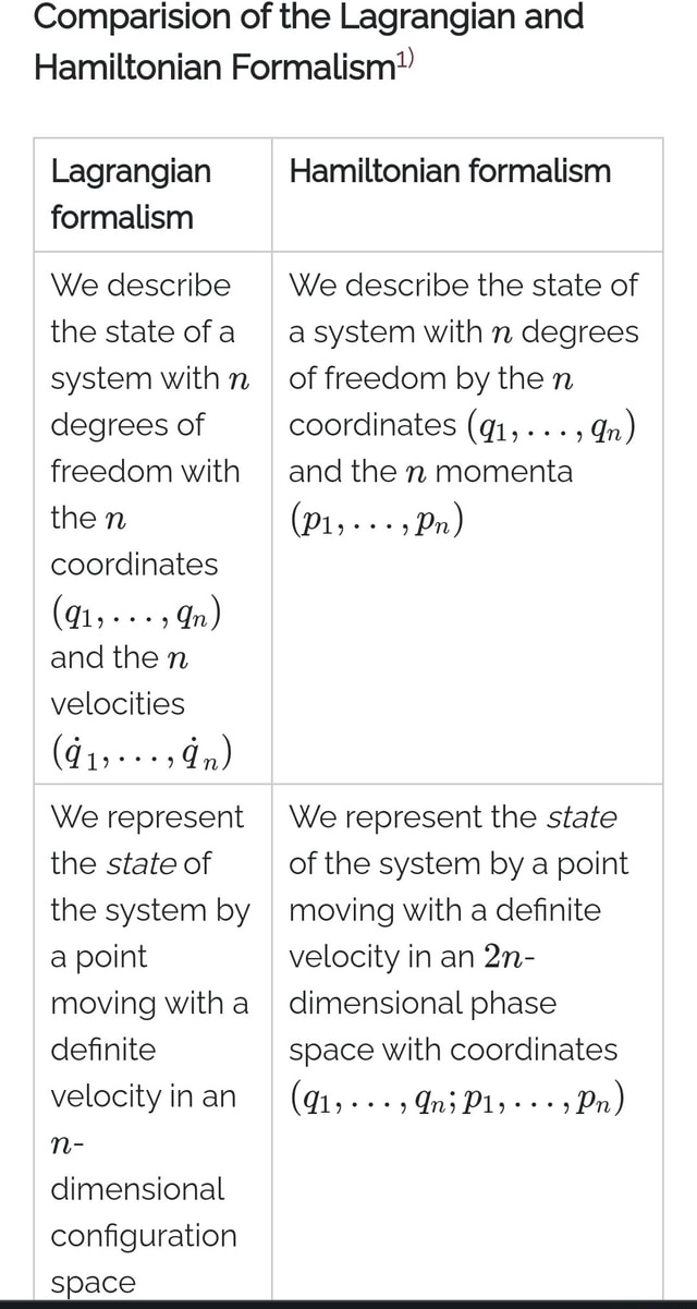 Comparision of the Lagrangian and Hamiltonian Formalism Comparision of the Lagrangian and Hamiltonian Formalism
