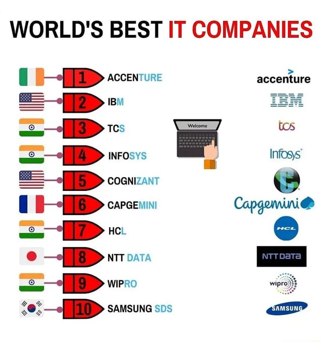 WORLD'S BEST IT COMPANIES > ACCENTURE accenture IBM > TCs INFOSYS ...