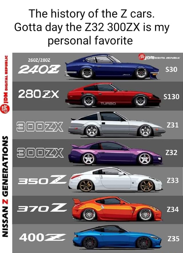 The history of the Z cars. Gotta day the 300ZX is my personal favorite ...