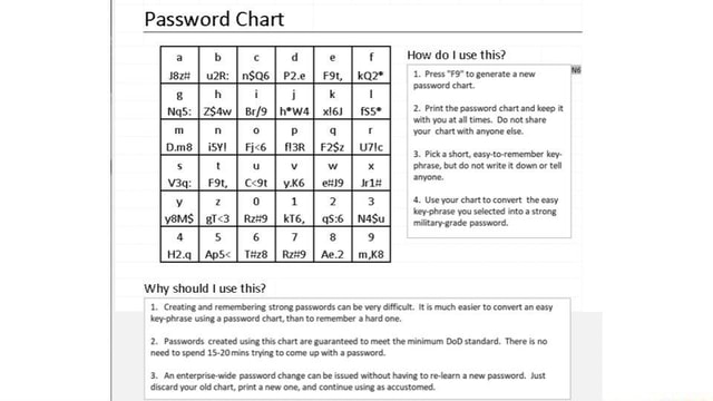 Password Chart II II How do I use this? II 1. Press to generate anew ...
