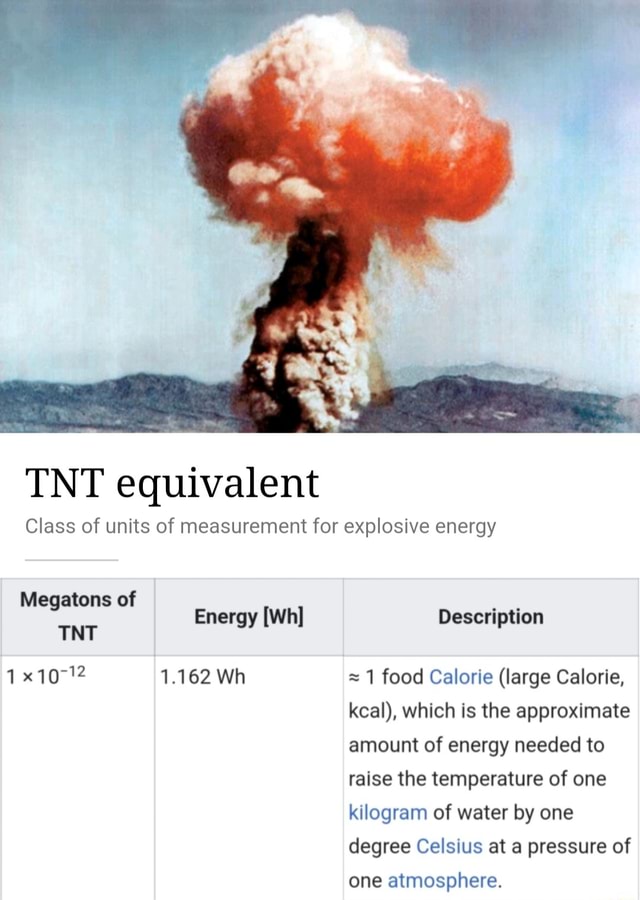 TNT equivalent Class of units of measurement for explosive energy ...