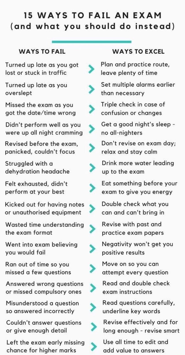 15 WAYS TO FAIL AN EXAM (and what you should do instead) WAYS TO FAIL ...