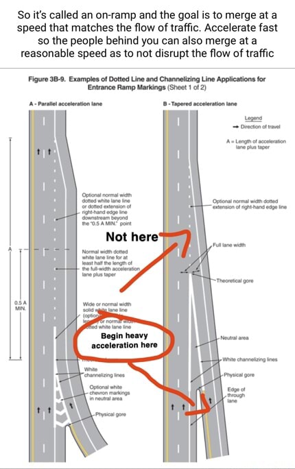 So it's called an on-ramp and the goal is to merge at a speed that ...