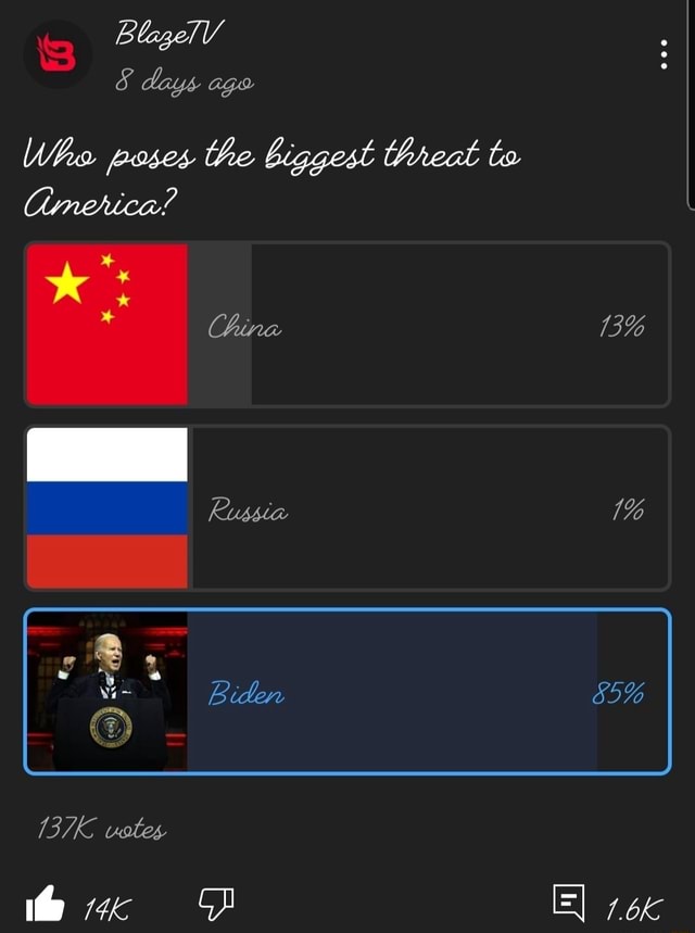 BlagelV days aga Whe poses the biggest threat ta China 13% Rubsia 1% ...