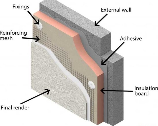 Fixings External wall Reinforcing mesh Adhesive Insulation board Final ...