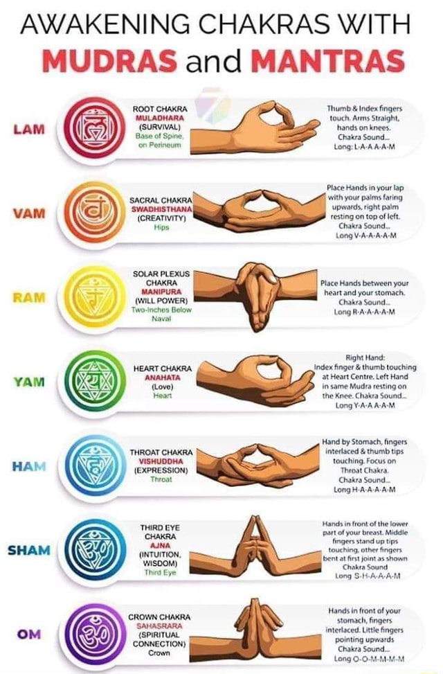 AWAKENING CHAKRAS WITH MUDRAS and MANTRAS ROOT CHAKRA Thumb & Index ...