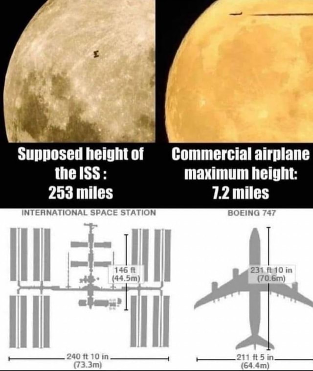Supnosed height of Commercial airplane the ISS: maximum height: 253 ...