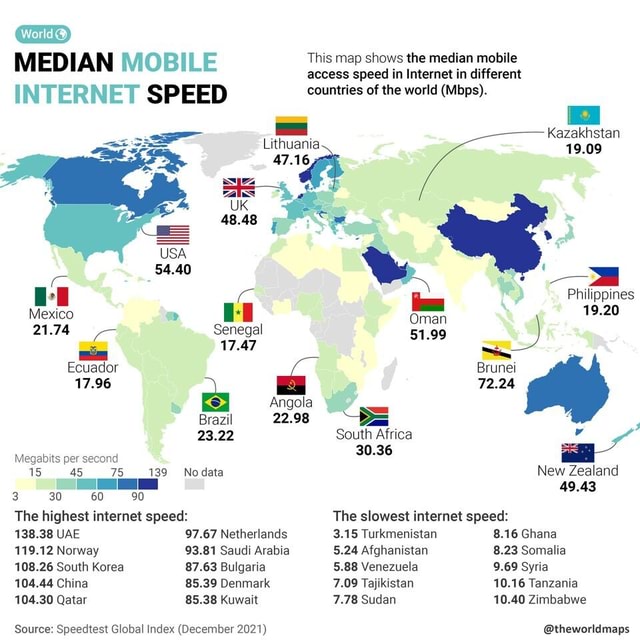 MEDIAN MOBILE This map shows the median mobile access speed in Internet in different INTERNET ...