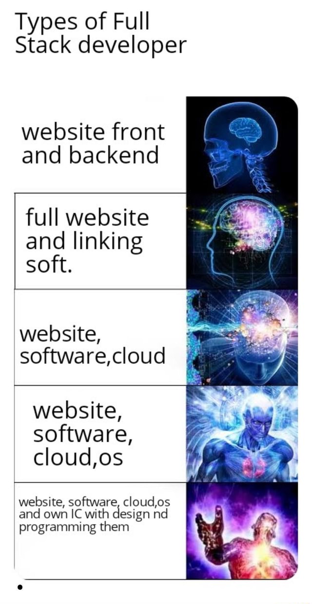 Types of Full Stack developer website front and backend full website ...