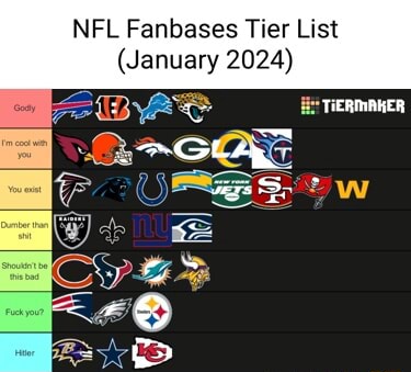 NFL Fanbases Tier List (January 2024) - iFunny