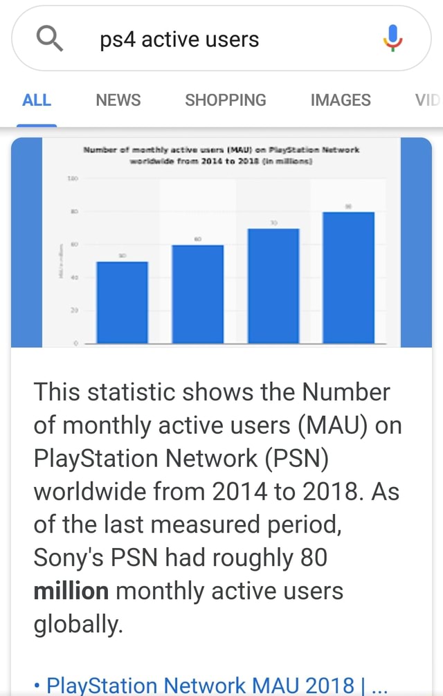 This statistic shows the Number of monthly active users (MAU) on ...